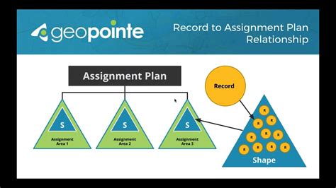 Assigning And Automating Salesforce Territories With Geopointe Assignment Plans Youtube
