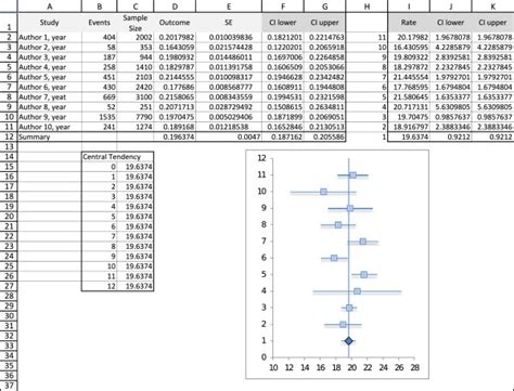 Spreadsheet 2 Forest Plot This Spreadsheet Contains The Final Forest