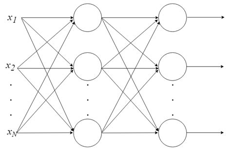 Neural Networks Multilayer Perceptron And The Backpropagation