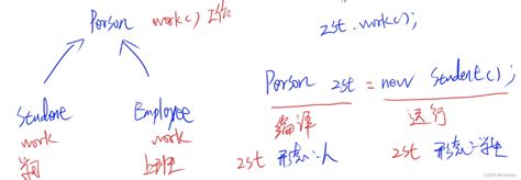 软考62 上午题 【面向对象技术】 面向对象的基本概念1 软考 分布式继承 多重继承 层次继承 单重继承 csdn博客