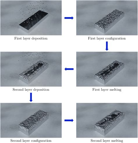 multi track multi layer melt track formation download scientific