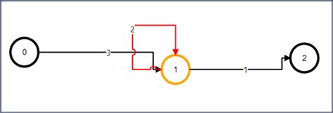 GitHub Mohamedraffeek Signal Flow Graph Solver A Web Based Signal Flow Graph Solver Built