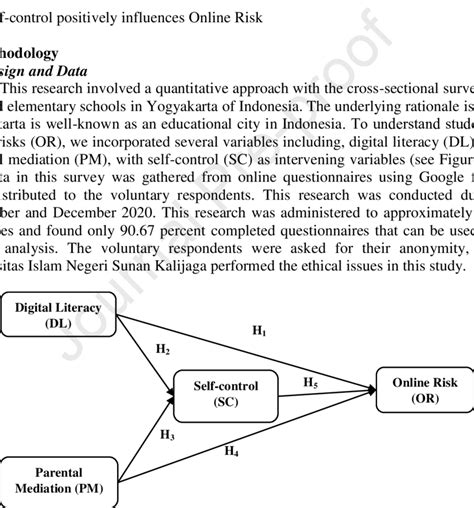 the research framework source own elaboration based on download