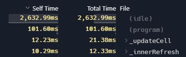 Show The Percentage As A Number Issue Microsoft Vscode Js Profile Visualizer Github
