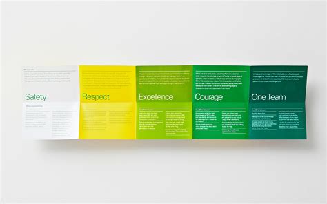 Bps New Values And Behaviours Engaging Employees The Team Bps New Values And Behaviours Engaging Employees The Team