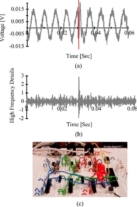 figure 11 from a wavelet pso based voltage regulation scheme and