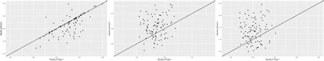 The Objective Function For The 05 Left 08 Middle And