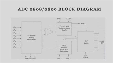 Interfacing With Peripherals Analog To Digital Converters And Digital To Analog Converters In