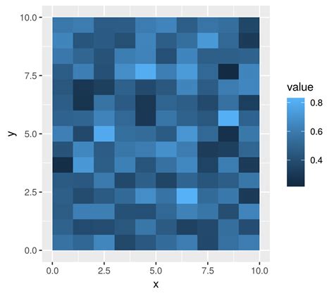 R How To Fill A Rectangle With Smaller Rectangles Coloured By