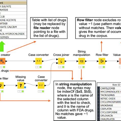 workflow with cross referencing the input table see details at the download scientific