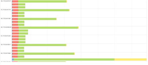 detect and handle data skew on aws glue aws big data blog
