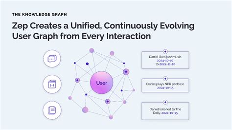 Stop Using Rag For Agent Memory