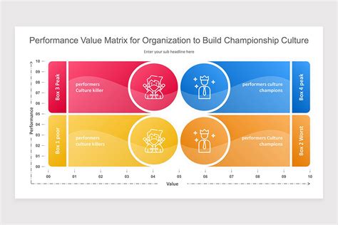 Performance Value Matrix Powerpoint Presentation Template Nulivo Market