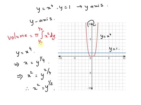Solved Problem 310 Points Let R Be The Region In The First Quadrant