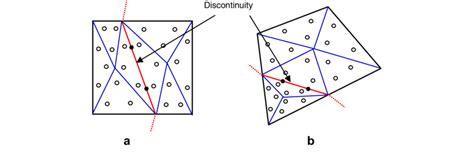 two types of intersected elements implemented in abaqus a the