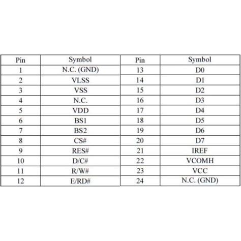 قیمت و خرید نمایشگر 1 51 اینچ OLED SPI IIC Parallel درایور SSD1309