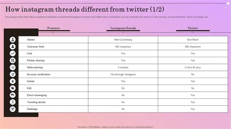 How Instagram Threads Different Introducing Instagram Threads Better Way For Sharing AI CD V PPT ...