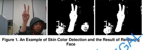 Figure 1 From Shape Recognition Using Combined Moment Invariants And