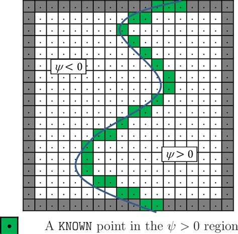 Figure 2 From A Highly Scalable Massively Parallel Fast Marching Method