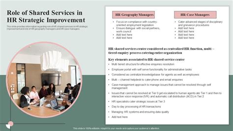 Hr Service Excellence Framework Role Of Shared Services In Hr Strategic