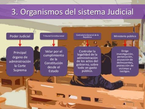 10 mejores imágenes de INFOGRAFÍA JUDICIAL Judicial Infografia El