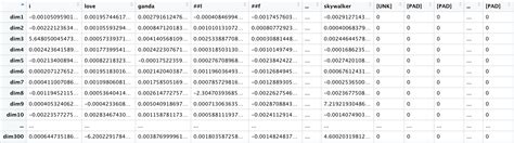 A Deep Dive Into Nlp Tokenization And Encoding With Word And Sentence Embeddings Data Jenius