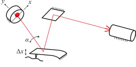 PDF Segmented Four Element Photodiodes In A Three Dimensional Laser Beam Angle Measurement