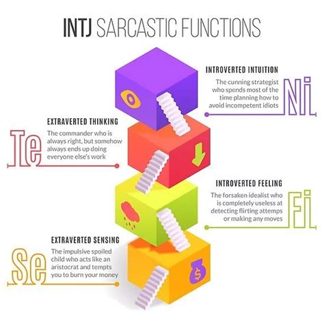 Mbti By Wajasit การใช้ Cf Cognitive Functions Facebook