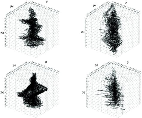 Reconstructed Phase Space Rps For Vowel A Spoken By Four Different Download Scientific