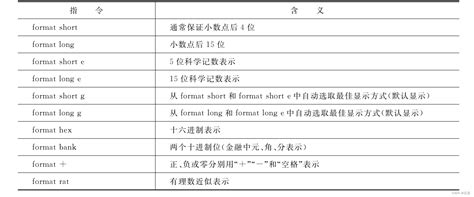 Matlab指令窗操作入门学习笔记matlab 调用 命令行窗口 Csdn博客
