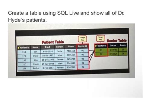 Solved Create A Table Using Sql Live And Show All Of Dr