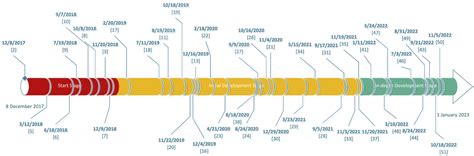 论文审查 Research And Application Of Artificial Intelligence Based