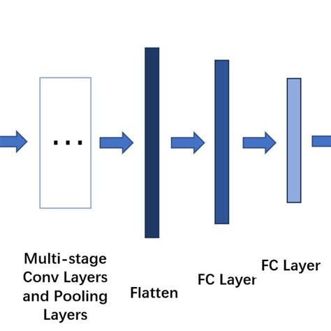 structure of deepconvnet model download scientific diagram