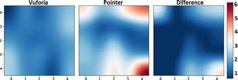 Left Errors Obtained From Construction And Marker Pose Estimation Download Scientific Diagram