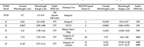 table 2 from comparison of the calibration algorithms and si