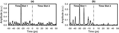 shows cross correlation traces of the decoder output and it verifies
