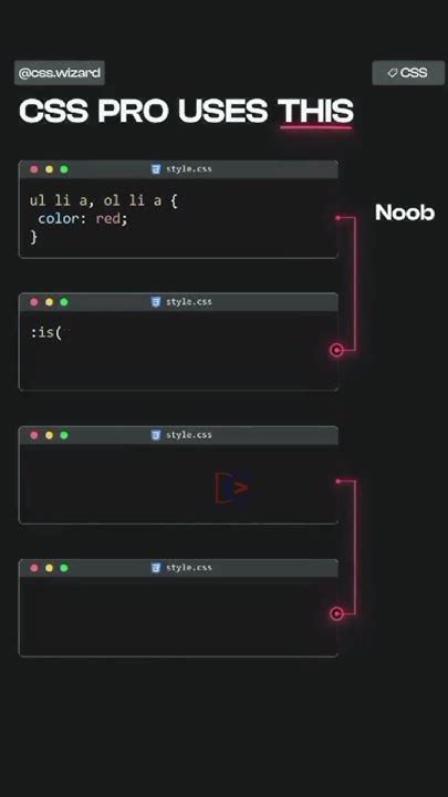 Noob Vs Pro Skills In Csscoding Htmlfullcourse Htmltutorial Javascript Python Css
