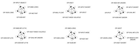An Android Malware Detection Method Using Frequent Graph Convolutional