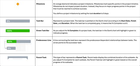 Gantt Lwc Understanding The Inspire Planner Gantt Chart Inspire