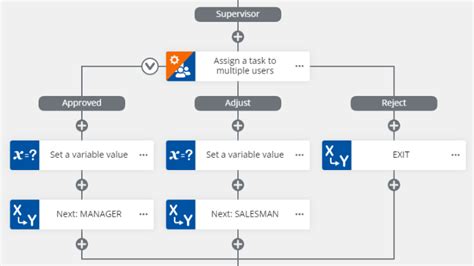 Workflow Form Approval Community