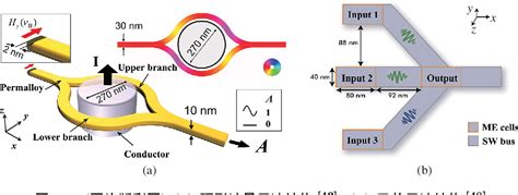 Table 1 From Recent Advances In Key Elements Of Spin Wave Logic Gates Semantic Scholar