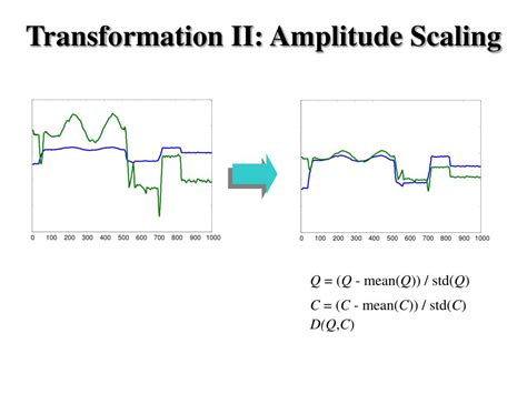 Ppt Mining Time Series Data Powerpoint Presentation Free Download