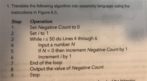 Solved 1 Translate The Following Algorithm Into Assembly