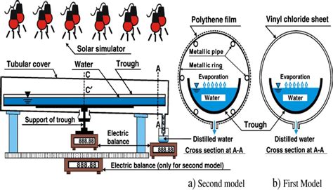 Schematic Representation Of The Tss 87 Download Scientific Diagram
