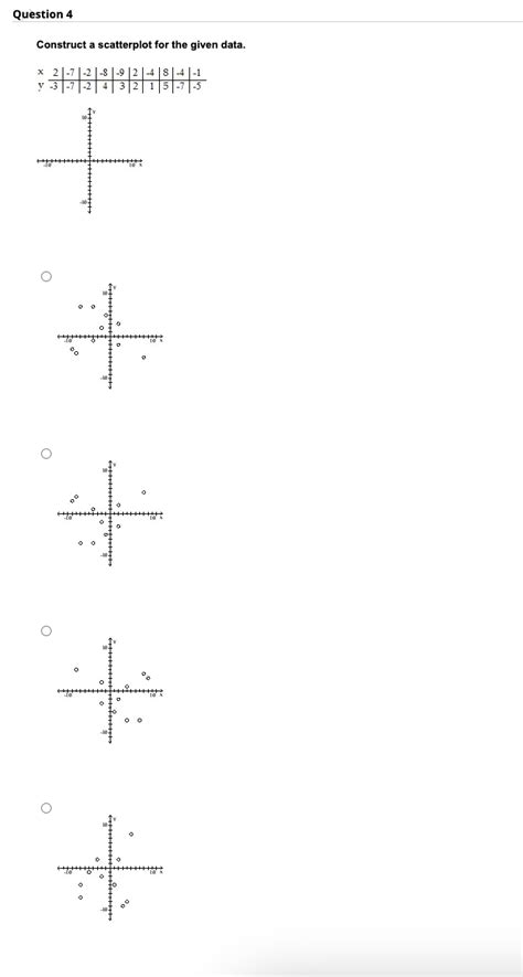 Solved Construct A Scatterplot For The Given Data