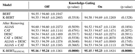 figure 1 from knowledge graph fusion for language model fine tuning