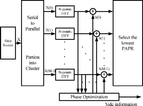 Figure 1 From A Novel Multi Points Square Mapping Combined With Pts To