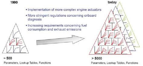 figure 1 from a performance indices based self tuning approach to the