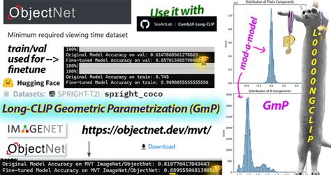 Longclip Model Hack Geometric Parametrization Gmp For Use With Comfyui Sdxl Best Te Ever