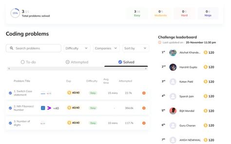 Karthik V Kottary On Linkedin Codingchallenge Ninjasslayground